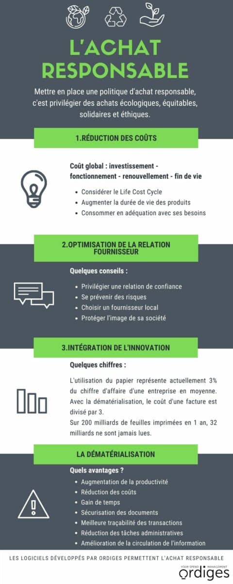 Les 3 avantages de l'achat responsable - Ressources Ordiges